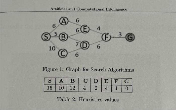 Solved Artificial and Computational Intelligence Figure 1: | Chegg.com