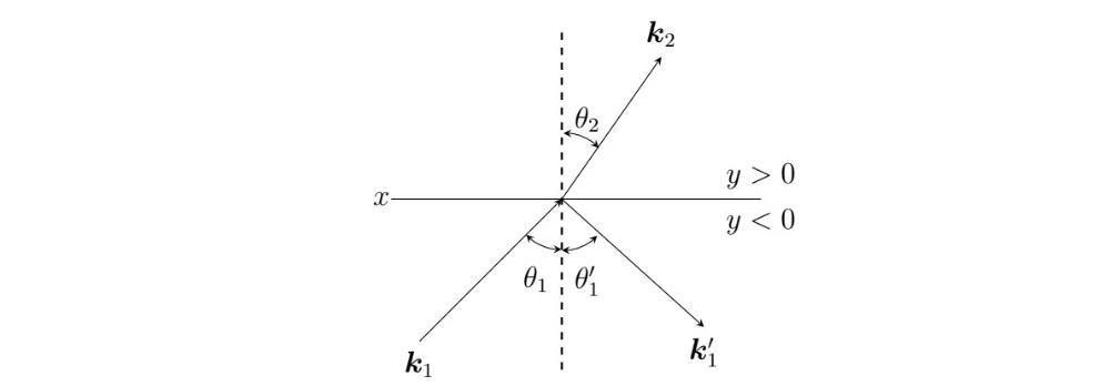 Solved Consider a 2D potential well given by which is a 2D | Chegg.com