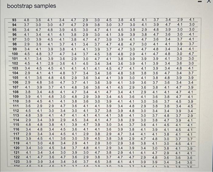 Solved Listed below are student evaluation ratings of | Chegg.com