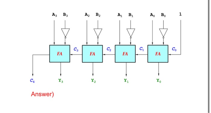 Solved 1. 2 pts) The following figure shows the four-bit | Chegg.com