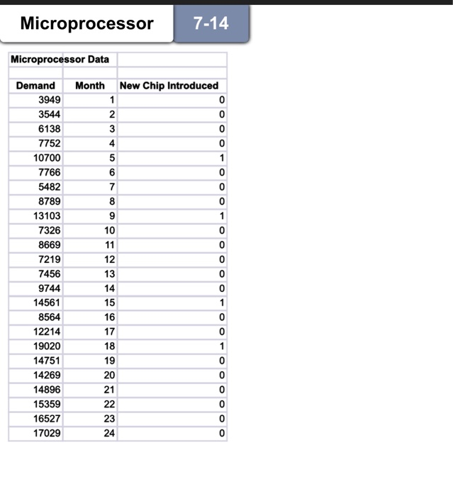 Solved Please see data in the Excel File Microprocessor that | Chegg.com