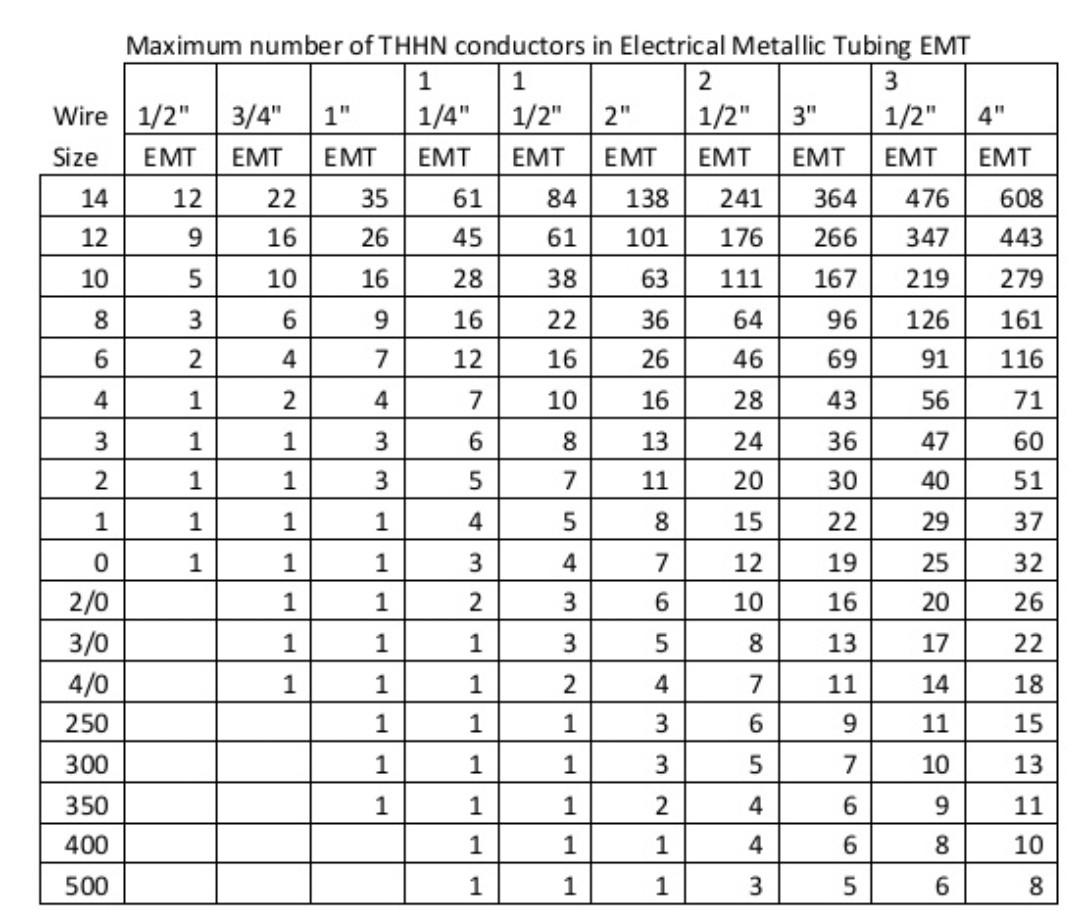 Solved calculate the cofficient of rank correlation and | Chegg.com