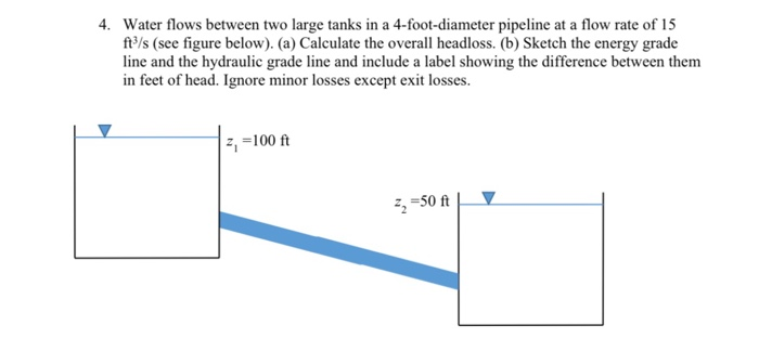 Solved 4. Water flows between two large tanks in a | Chegg.com