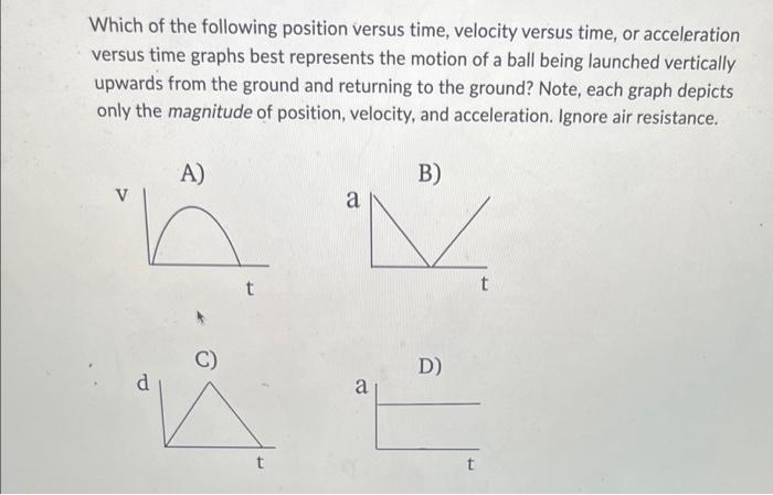 Solved Which of the following position versus time, velocity | Chegg.com