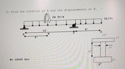 Solved Find the tatation at A and the displacements at B | Chegg.com
