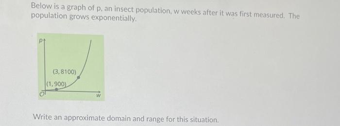 Solved Below is a graph of p, an insect population, w weeks | Chegg.com