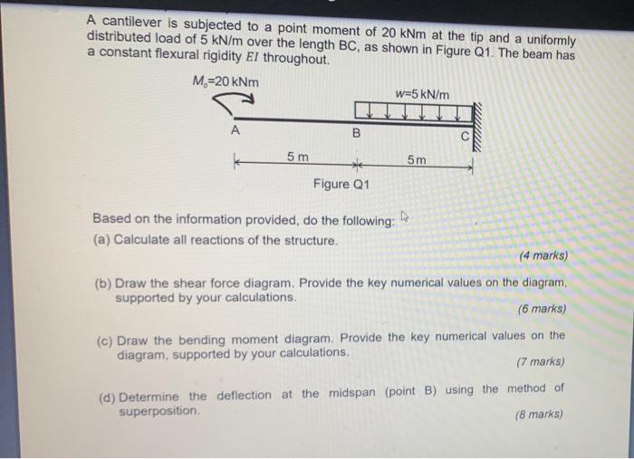 Solved A cantilever is subjected to a point moment of 20 kNm | Chegg.com