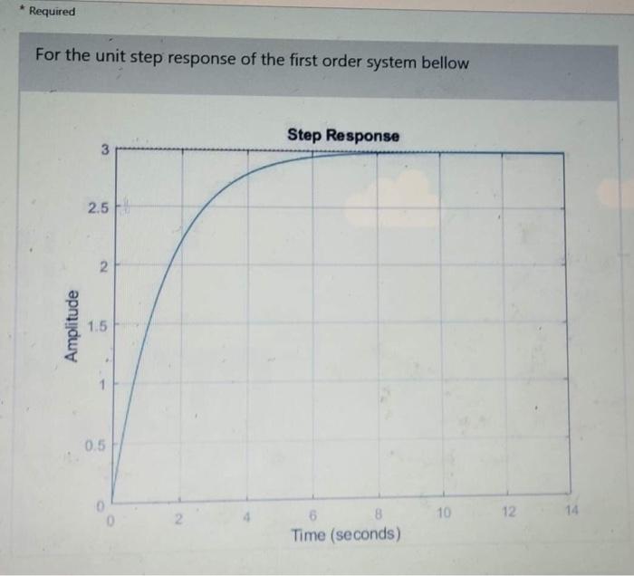 Solved Required For the unit step response of the first | Chegg.com