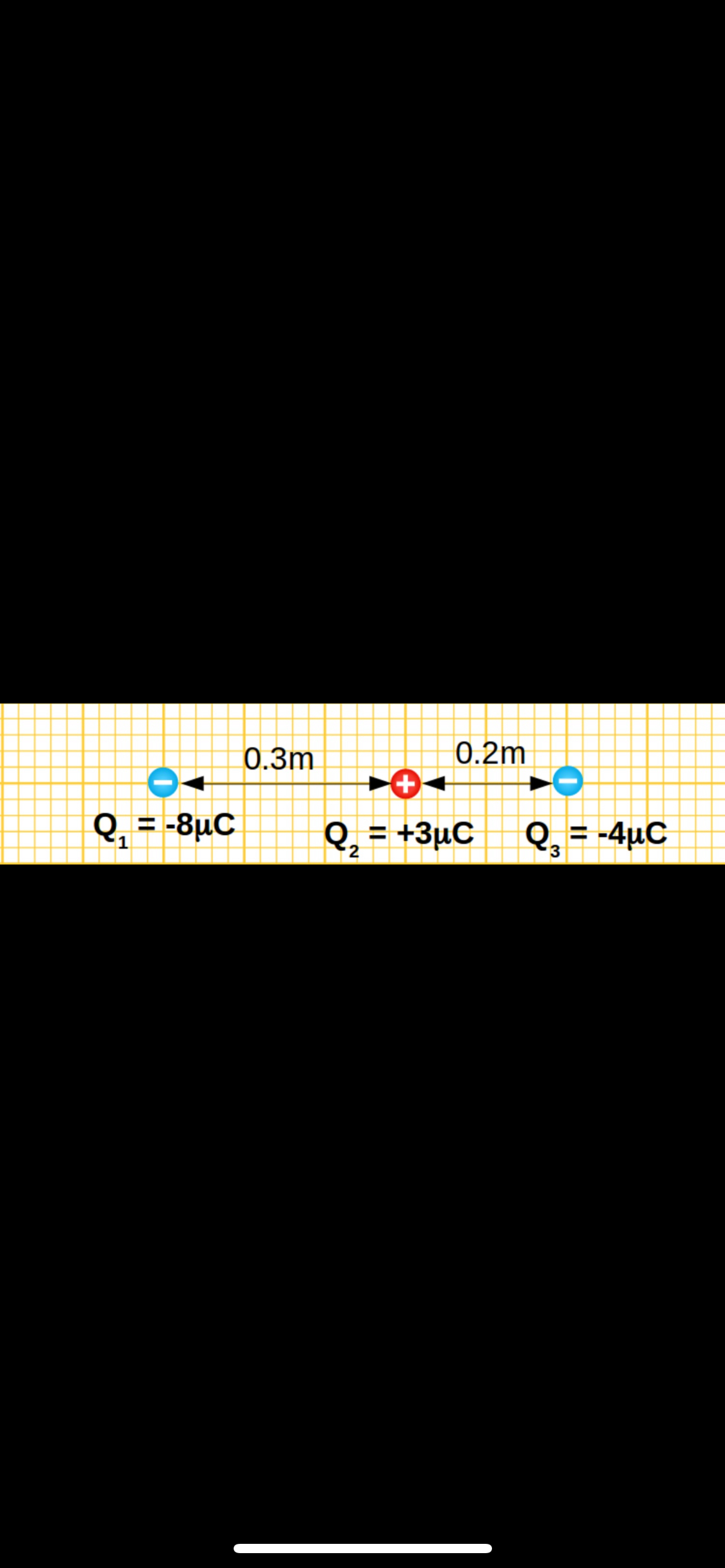 Solved Determine the magnitude and direction of the net | Chegg.com