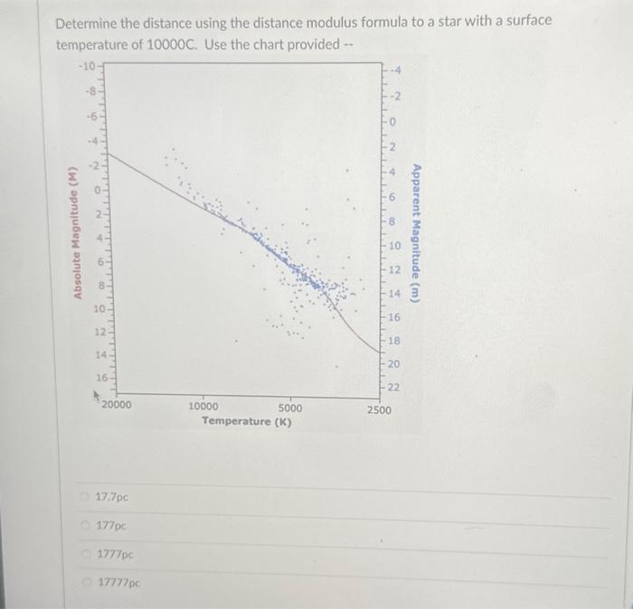 Solved Determine The Distance Using The Distance Modulus