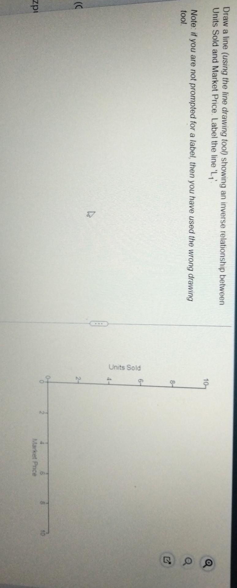 Solved Draw a line (using the line drawing tool) showing an | Chegg.com