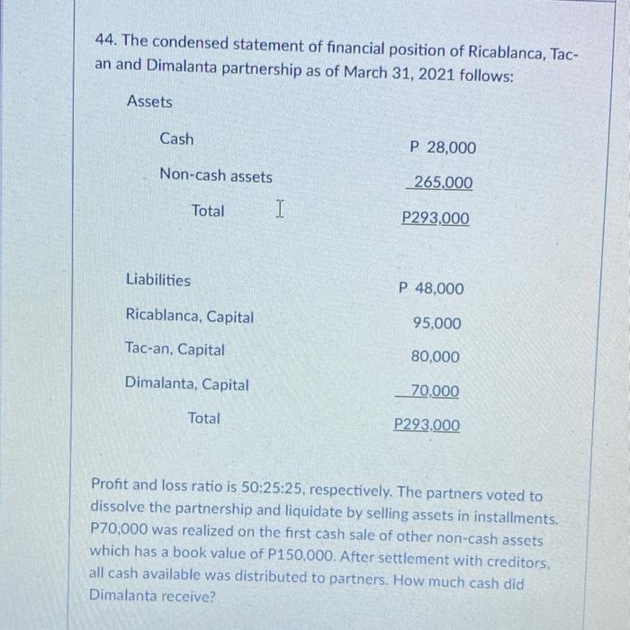 Solved 44. The condensed statement of financial position of | Chegg.com