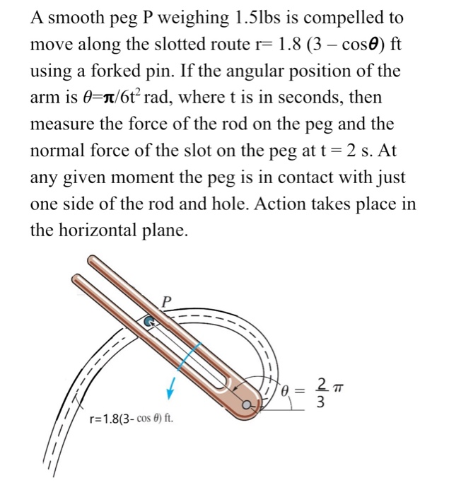 Solved A smooth peg P weighing 1.5lbs is compelled to move | Chegg.com