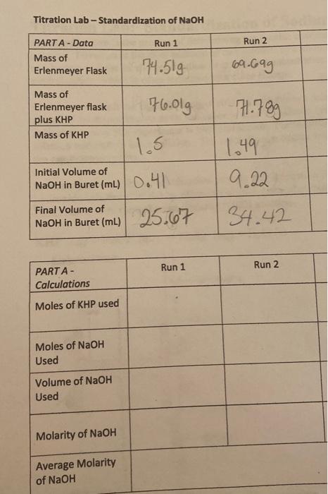 Solved Titration Lab - Standardization of NaOH Run 2 69.699 | Chegg.com