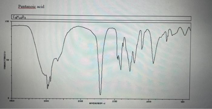 Solved Practice Problems (All spectra are from the AIST | Chegg.com