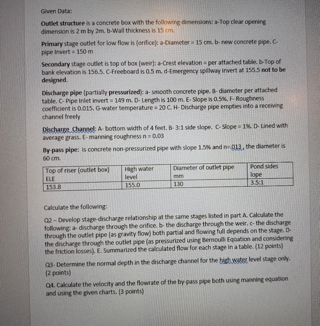 Solved Given Data: Outlet structure is a concrete box with | Chegg.com