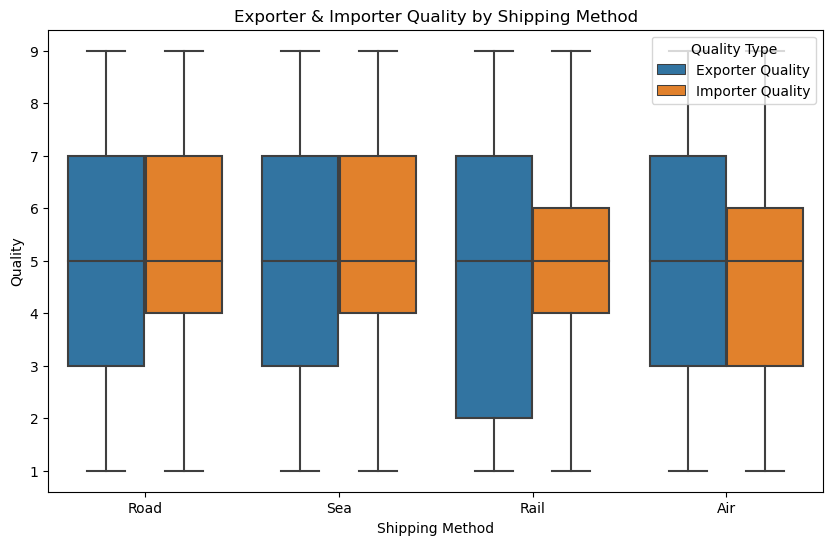 Solved Discuss the insight of this box plot. the box plot is | Chegg.com