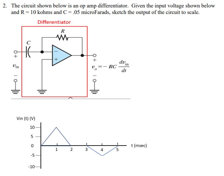Solved The circuit shown below is an op amp differentiator. | Chegg.com