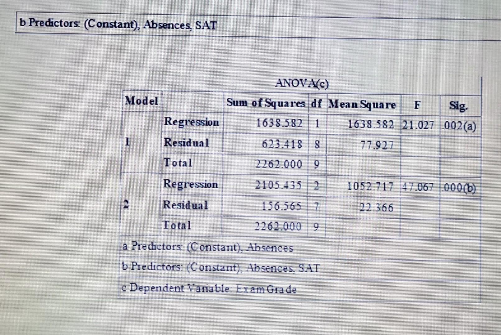 Solved Regression: Simple and Multiple LinearVanables | Chegg.com