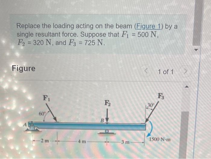 Solved Replace the loading acting on the beam (Figure 1) by | Chegg.com