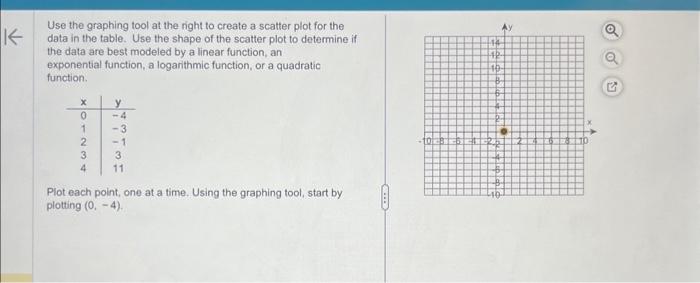 Solved Use the graphing tool at the right to create a | Chegg.com