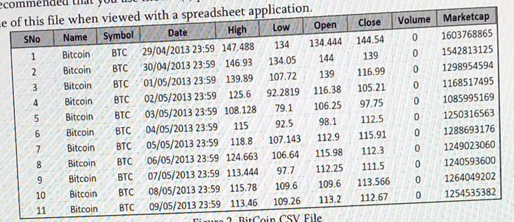 Solved create a cryptocurrency profit calculator using | Chegg.com