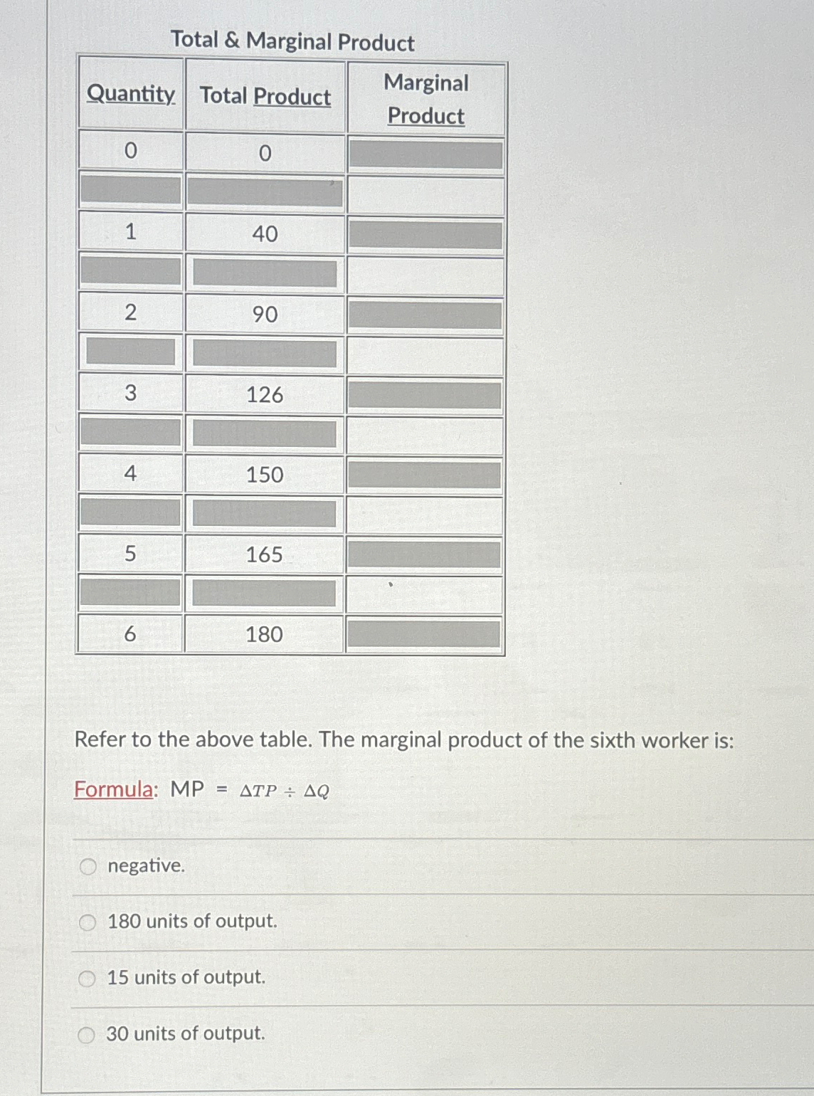 Solved Total & Marginal Product\table[[Quantity,Total | Chegg.com