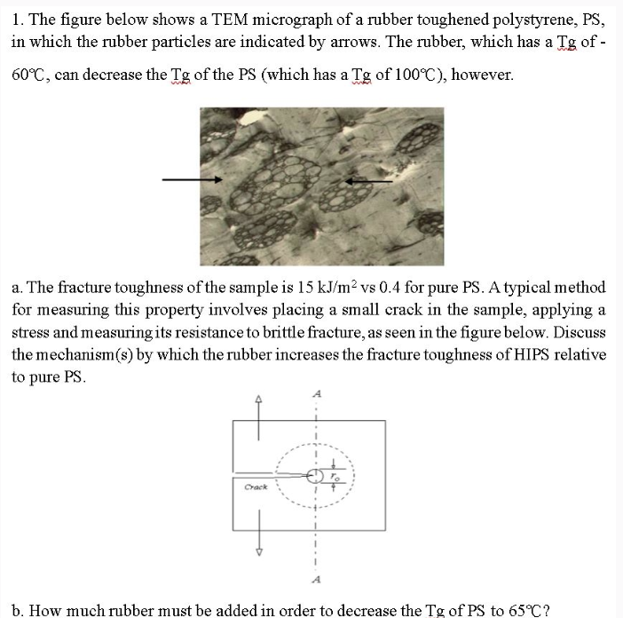 Solved The figure below shows a TEM micrograph of a rubber | Chegg.com