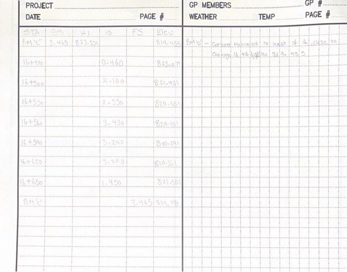 filling out my check sheet for road project and area | Chegg.com