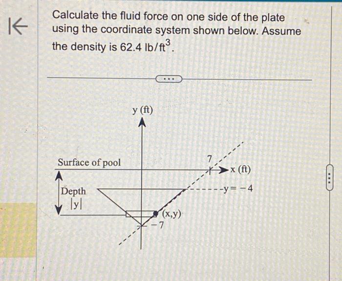 Solved K Calculate the fluid force on one side of the plate | Chegg.com