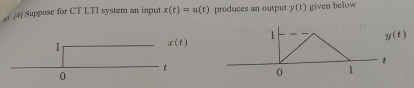 Solved a [4] ﻿Suppose for CT LTI system an input x(t)=u(t) | Chegg.com