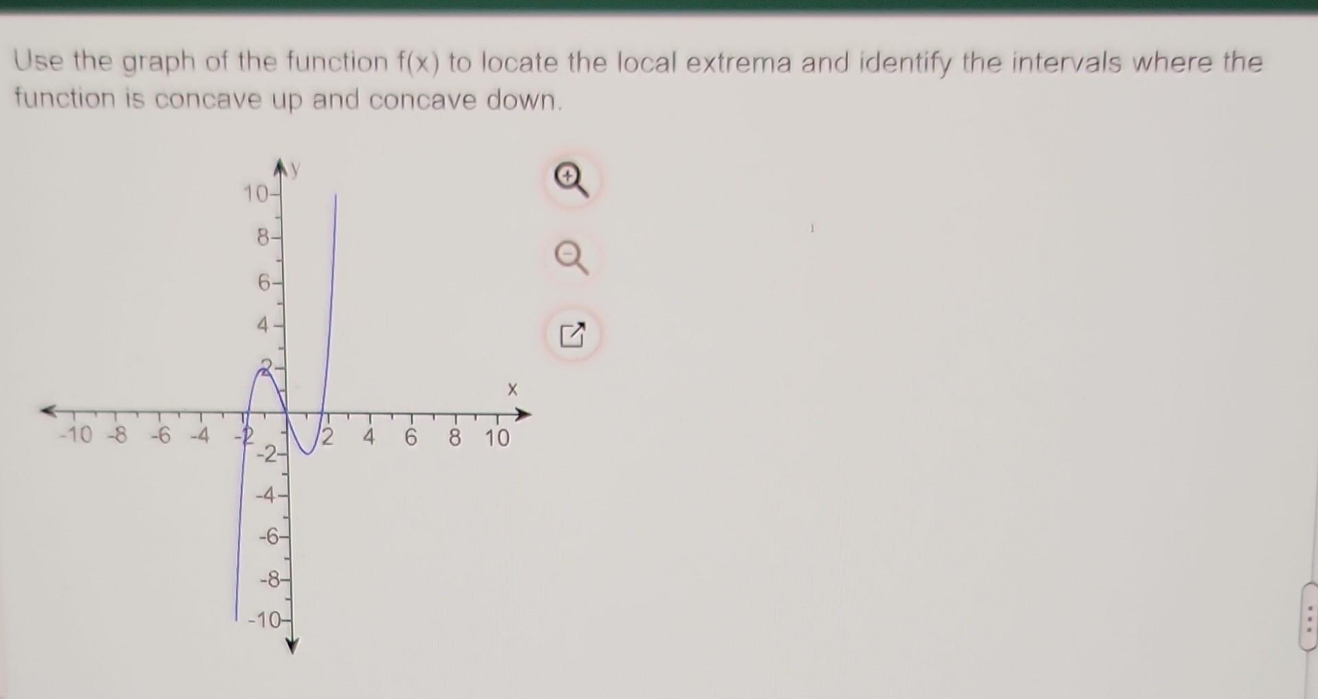 Solved Use the graph of the function f(x) to locate the | Chegg.com