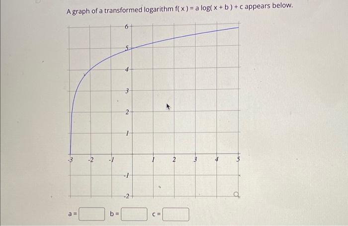 Solved A graph of a transformed logarithm f(x)=alog(x+b)+c | Chegg.com