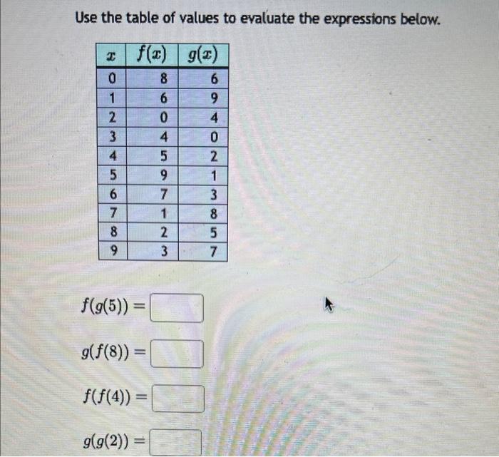 Solved Use the table of values to evaluate the expressions | Chegg.com