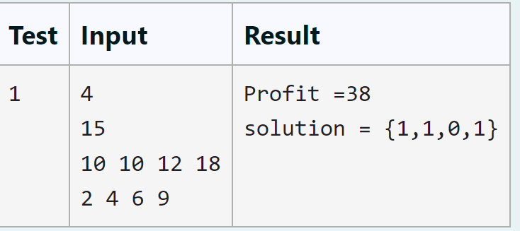 Solved Write a program to apply LC Branch and Bound to find | Chegg.com