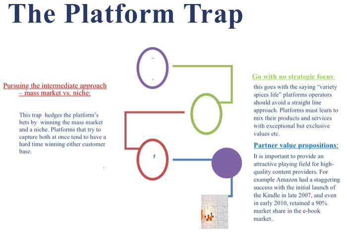 Solved The Platform Trap 1. Growth With No Strategic | Chegg.com