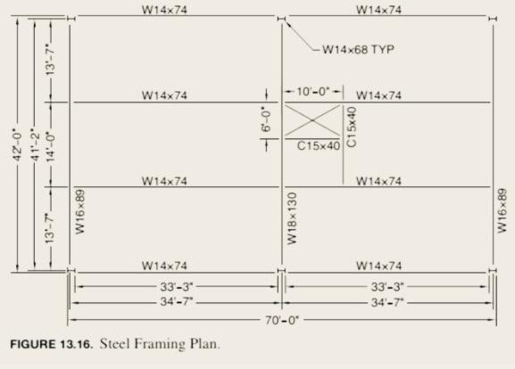 Solved Prepare a structural steel materials list for the | Chegg.com
