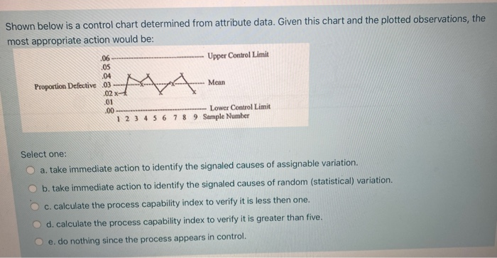 Solved Shown below is a control chart determined from | Chegg.com