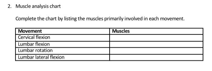 Solved 2. Muscle analysis chart Complete the chart by | Chegg.com