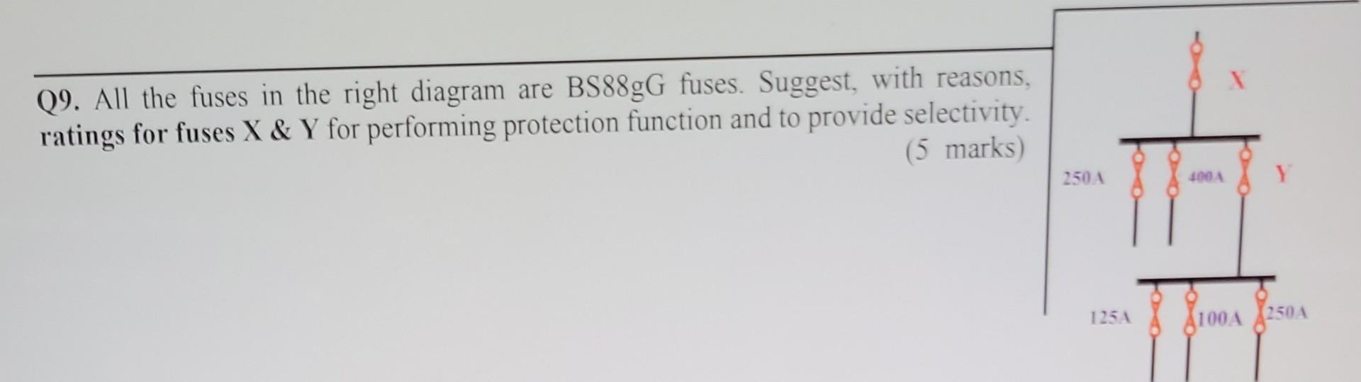 Solved Q9. All the fuses in the right diagram are BS88gG | Chegg.com