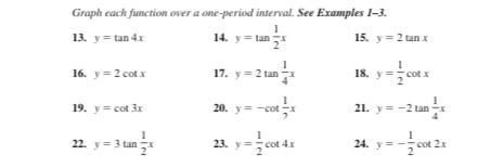Solved Graph each function over a one-period interval. See | Chegg.com