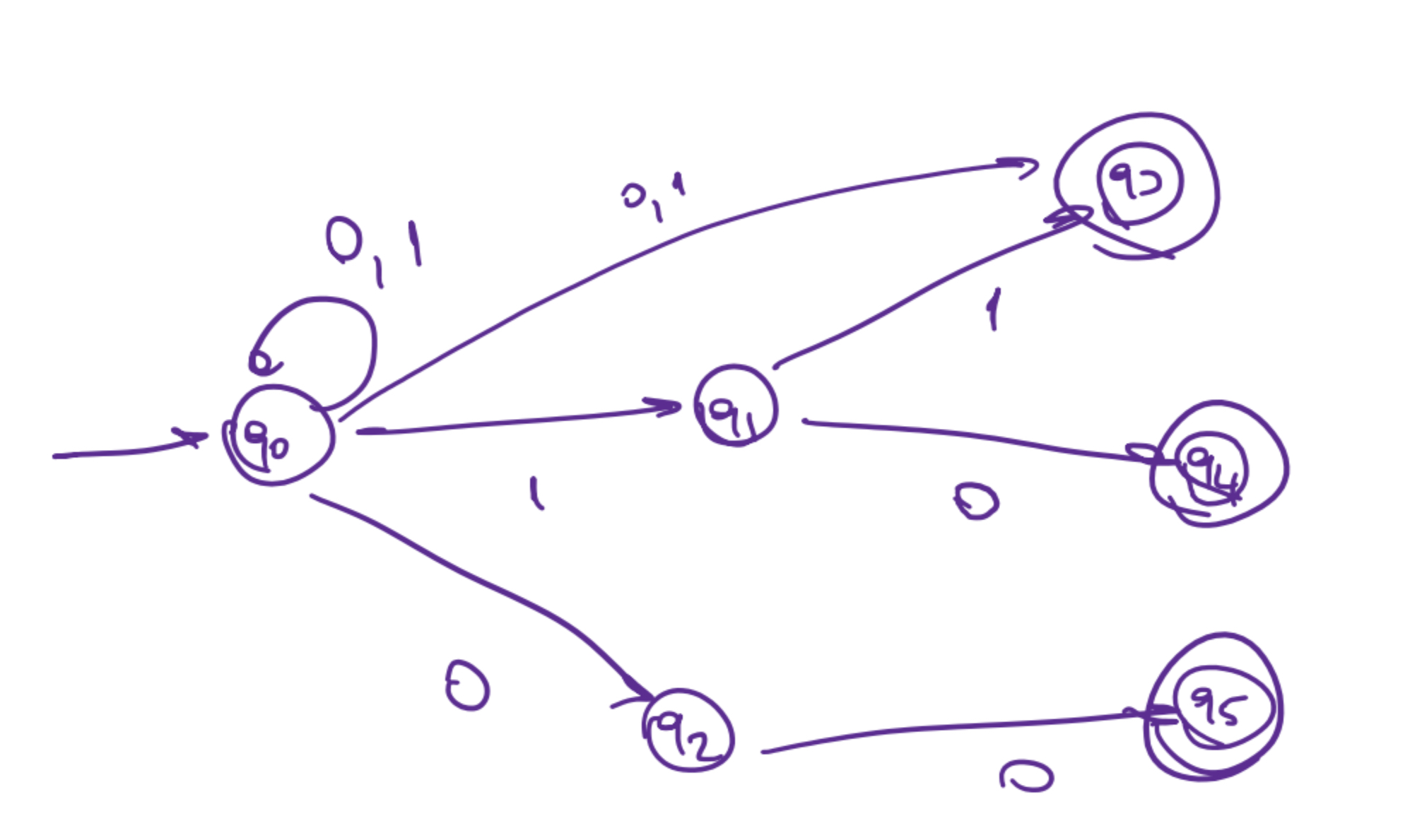 Solved L = {w is element of {0,1}*, ﻿w does not end in 01} | Chegg.com