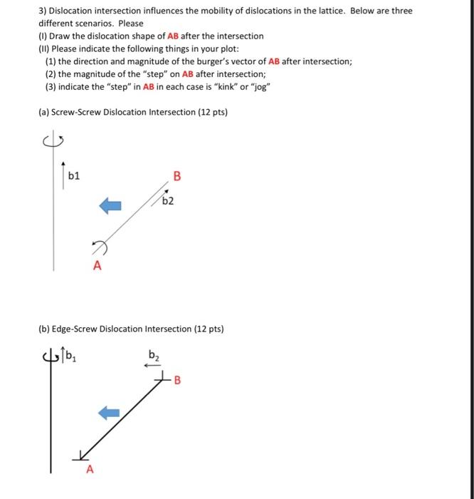3) Dislocation intersection influences the mobility | Chegg.com
