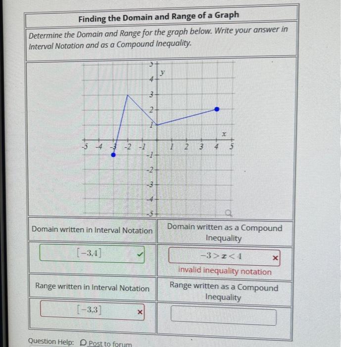 Solved Finding The Domain And Range Of A Graph Determine The