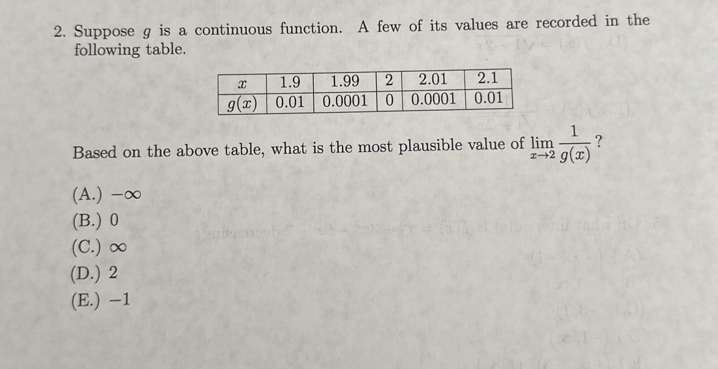 Solved Suppose g ﻿is a continuous function. A few of its | Chegg.com