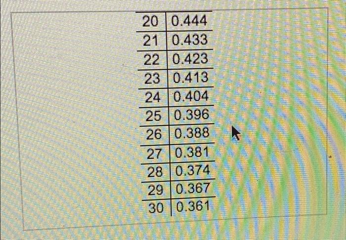 Solved A. which variable is likely the explanatory variable | Chegg.com