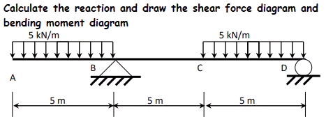 Solved Calculate the reaction and draw the shear force | Chegg.com