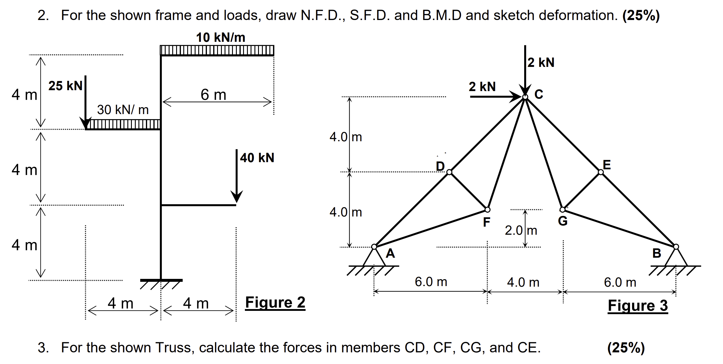 Solved For the shown frame and loads, draw N.F.D., ﻿S.F.D. | Chegg.com