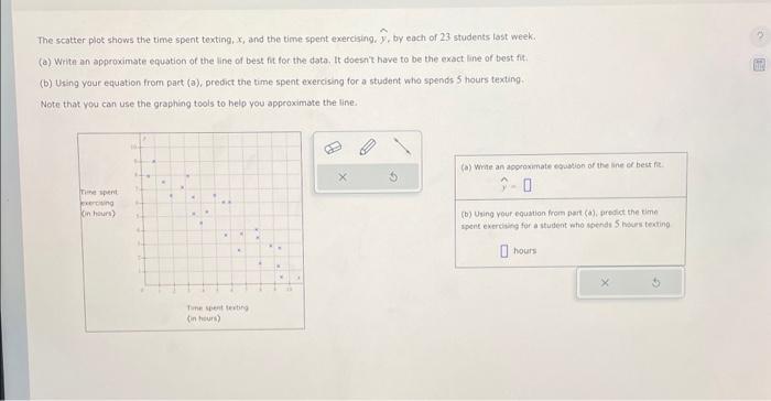 Solved The scatter plot shows the time spent texting, x, and | Chegg.com