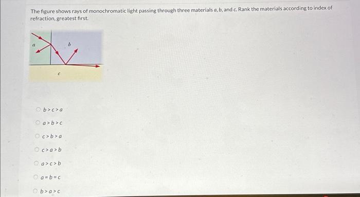 Solved The figure shows rays of monochromatic light passing | Chegg.com